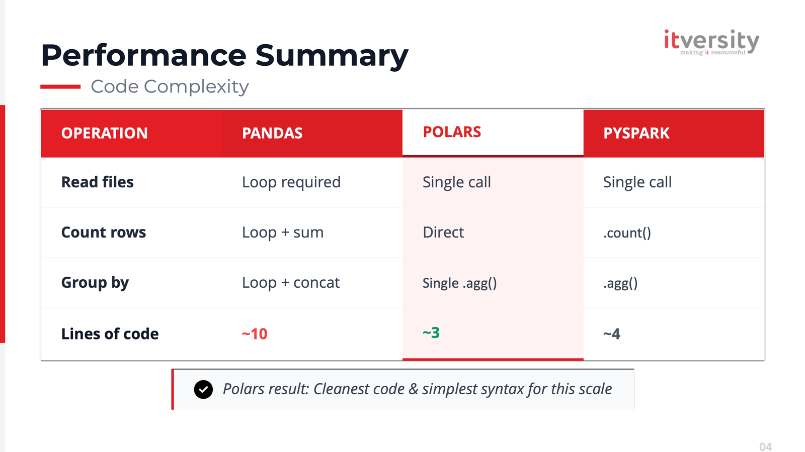 Which Python Data Library Should You Really Use? A Practical Comparison