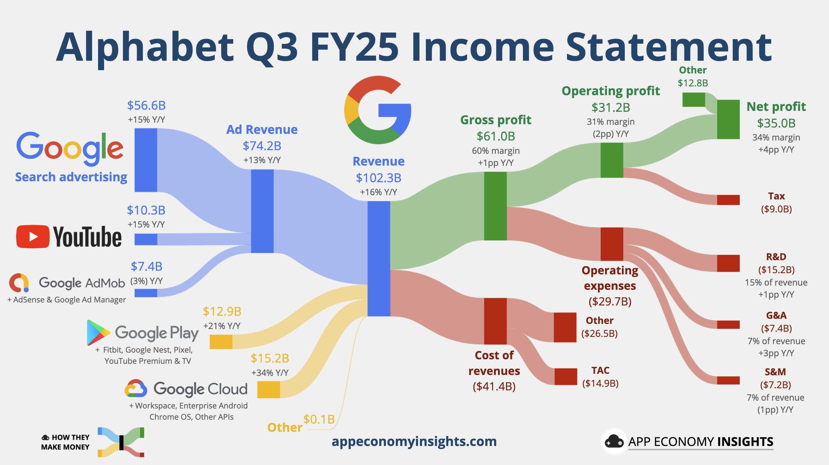 The Holy Google Empire! - This Week in AI