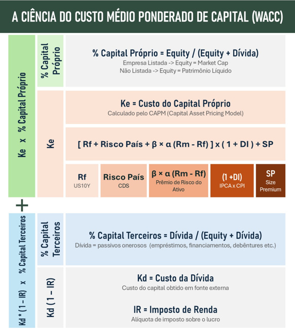 Diretrizes Estratégicas para Melhoria do Fluxo de Caixa Livre