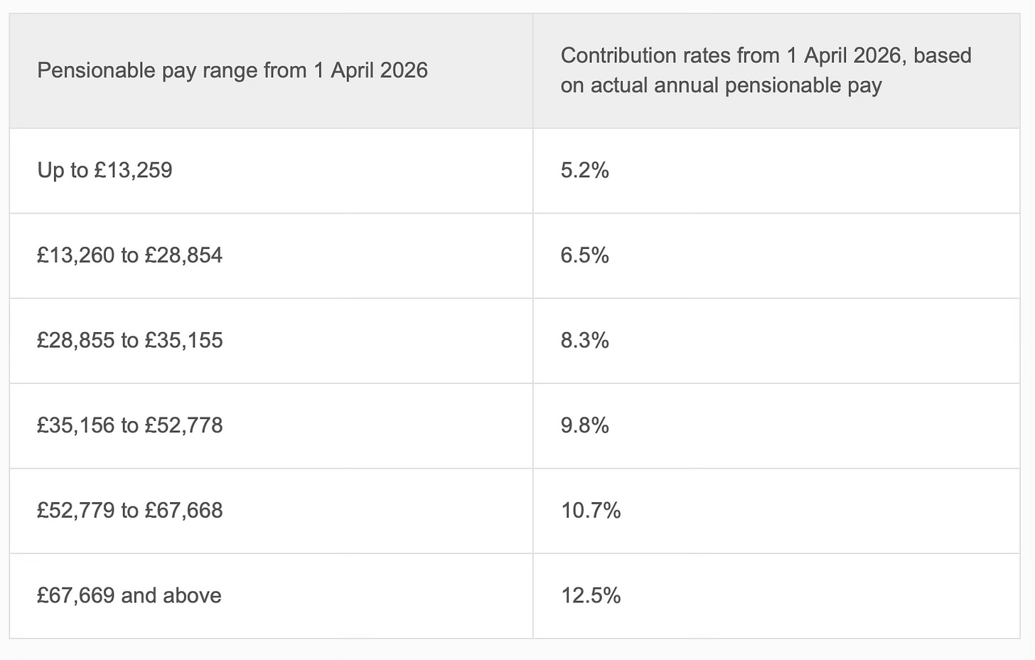 Understanding your NHS payslip - Patient Returns