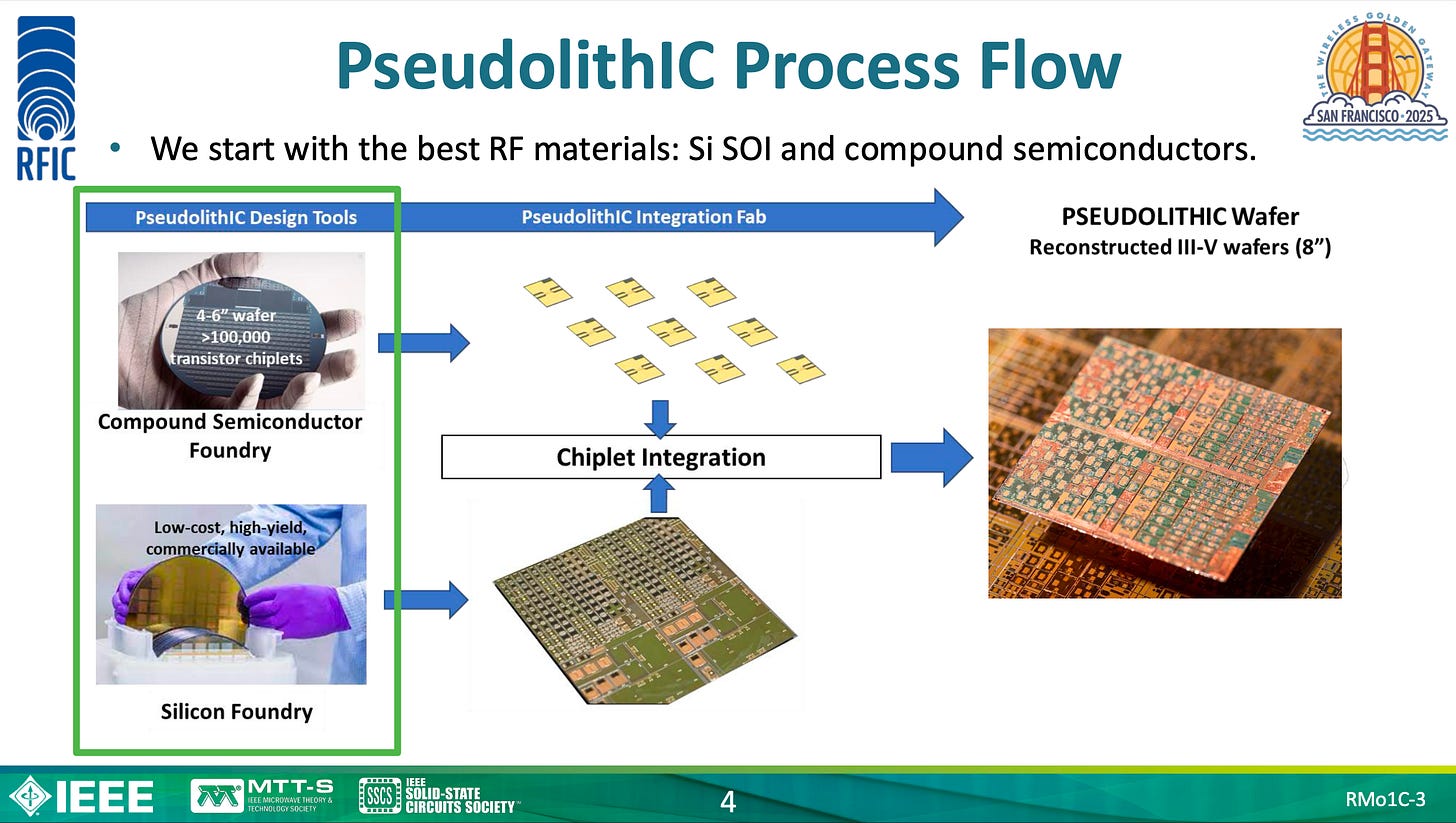 IMS 2025: AI for RF, Heterogenous Integration, 100 GHz+ Systems, RF GaN