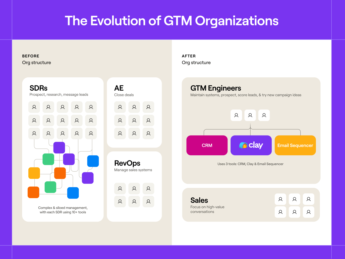 The rise of the GTM engineer