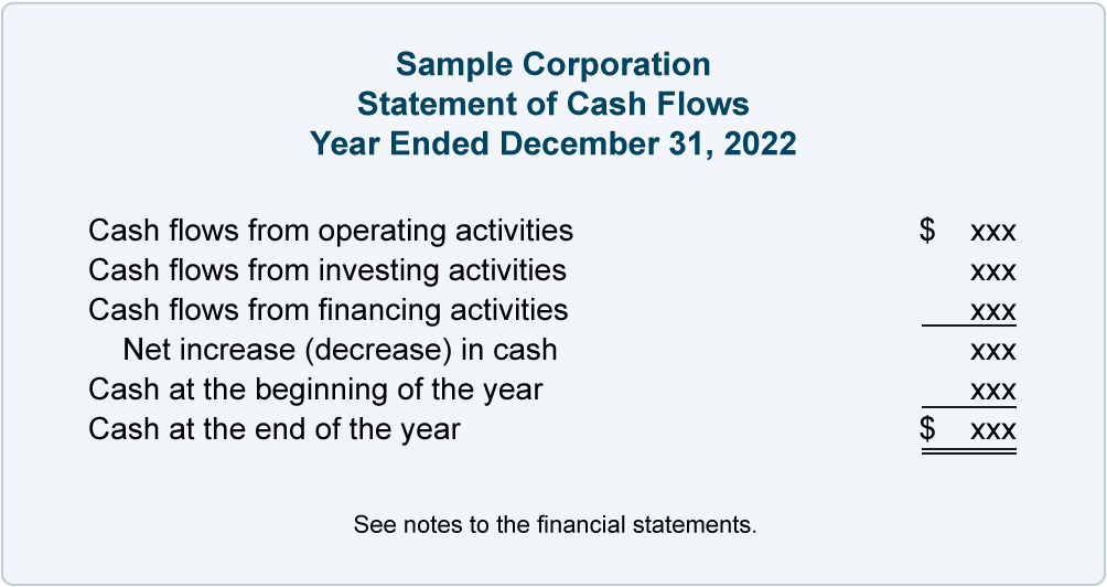 (FREE) Mastering Cash Flow Management - by KC Burnett