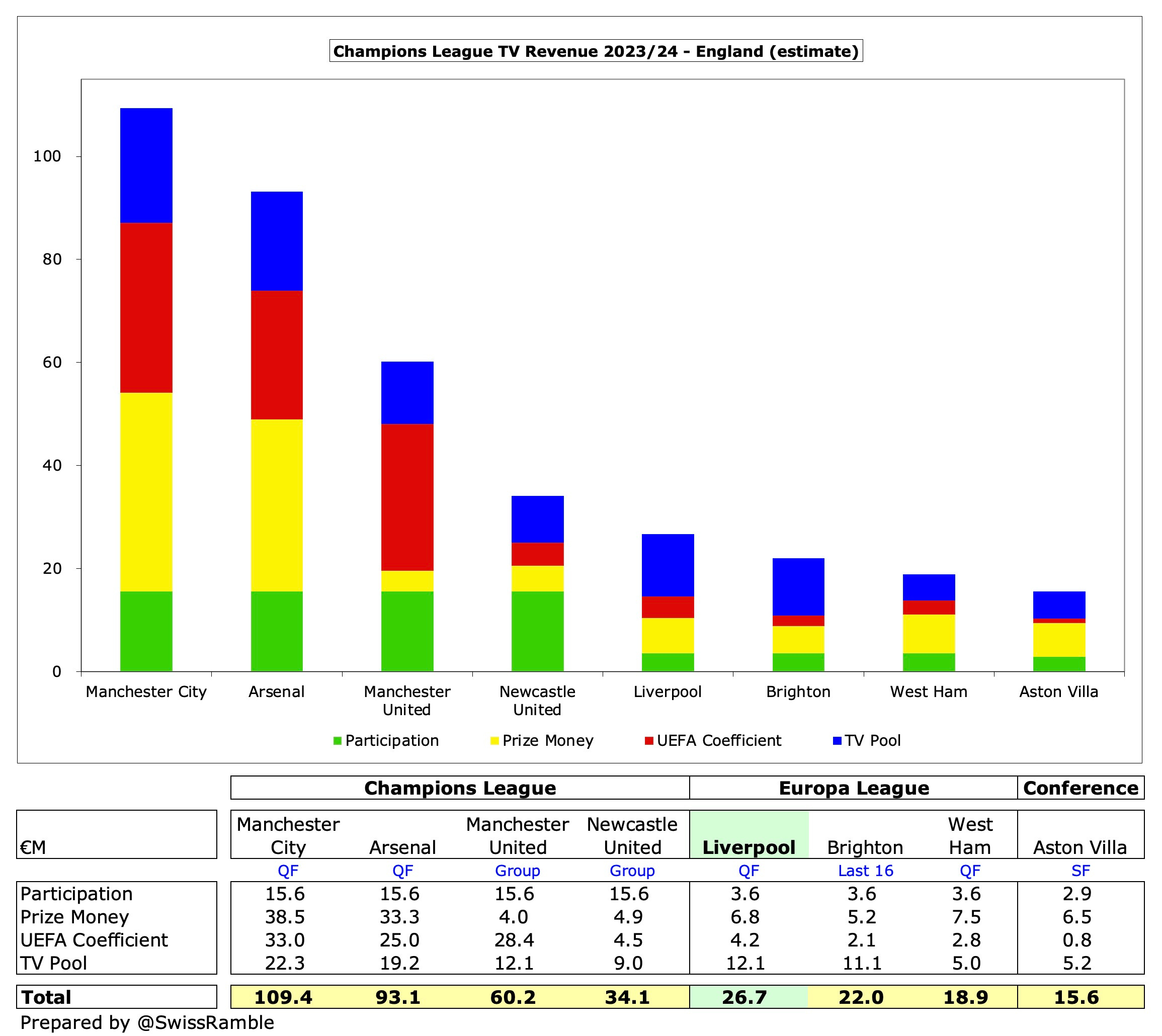 Liverpool Finances 2023/24 - The Swiss Ramble