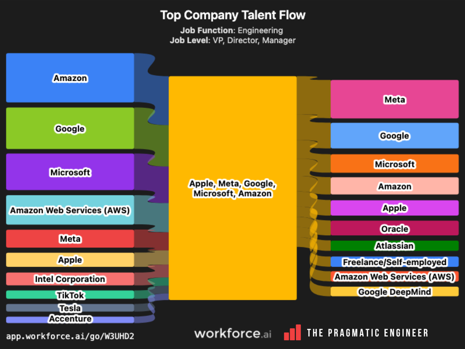 State of the software engineering job market in 2025