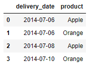 Deep Dive into Pandas DataFrame Merging