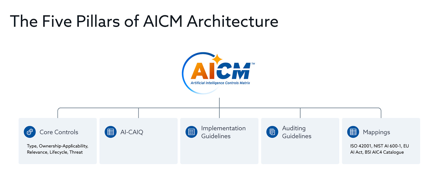 Entering the AI Controls Matrix - by Chris Hughes