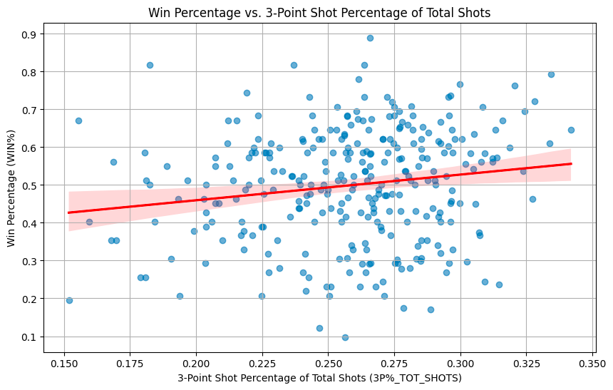 Hitting the Mark: The Search for Basketball's Ideal Shot Equation