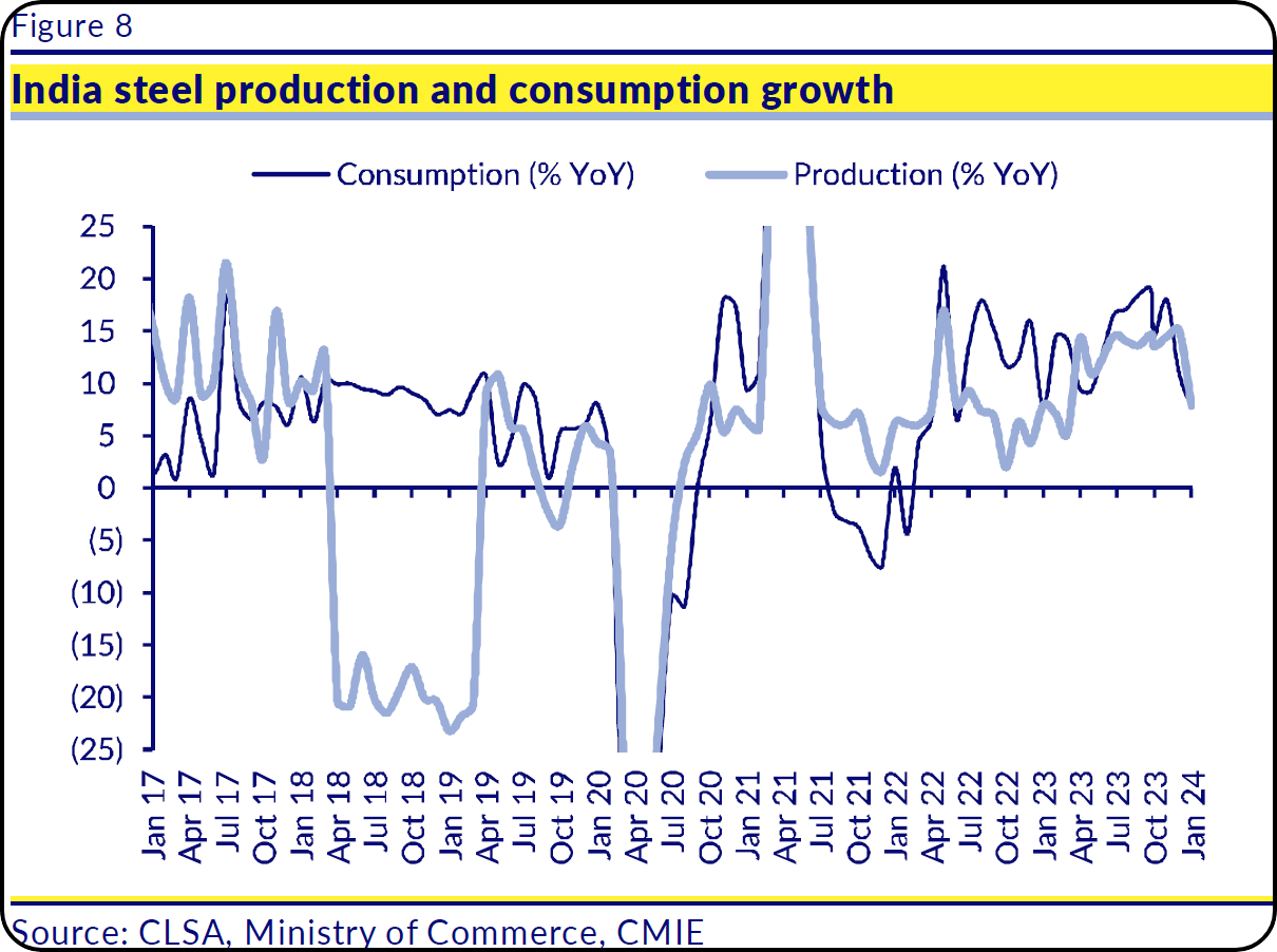 A Red-Hot Guide to the Steel Sector - by Parth Verma