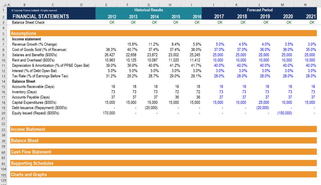 13 Types of Financial Models - CMAVIETNAM’s Substack