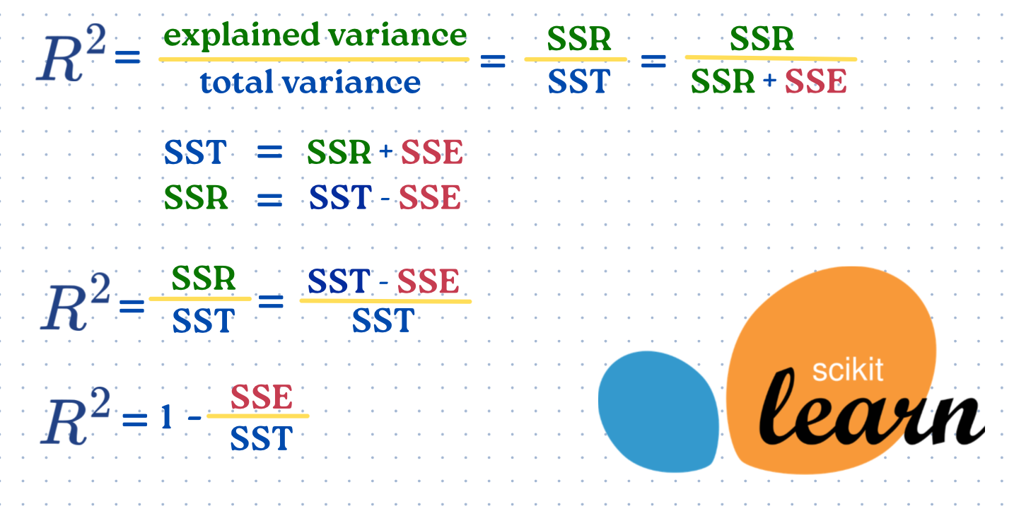 The 7 Regression Metrics Every Data Scientist Should Master