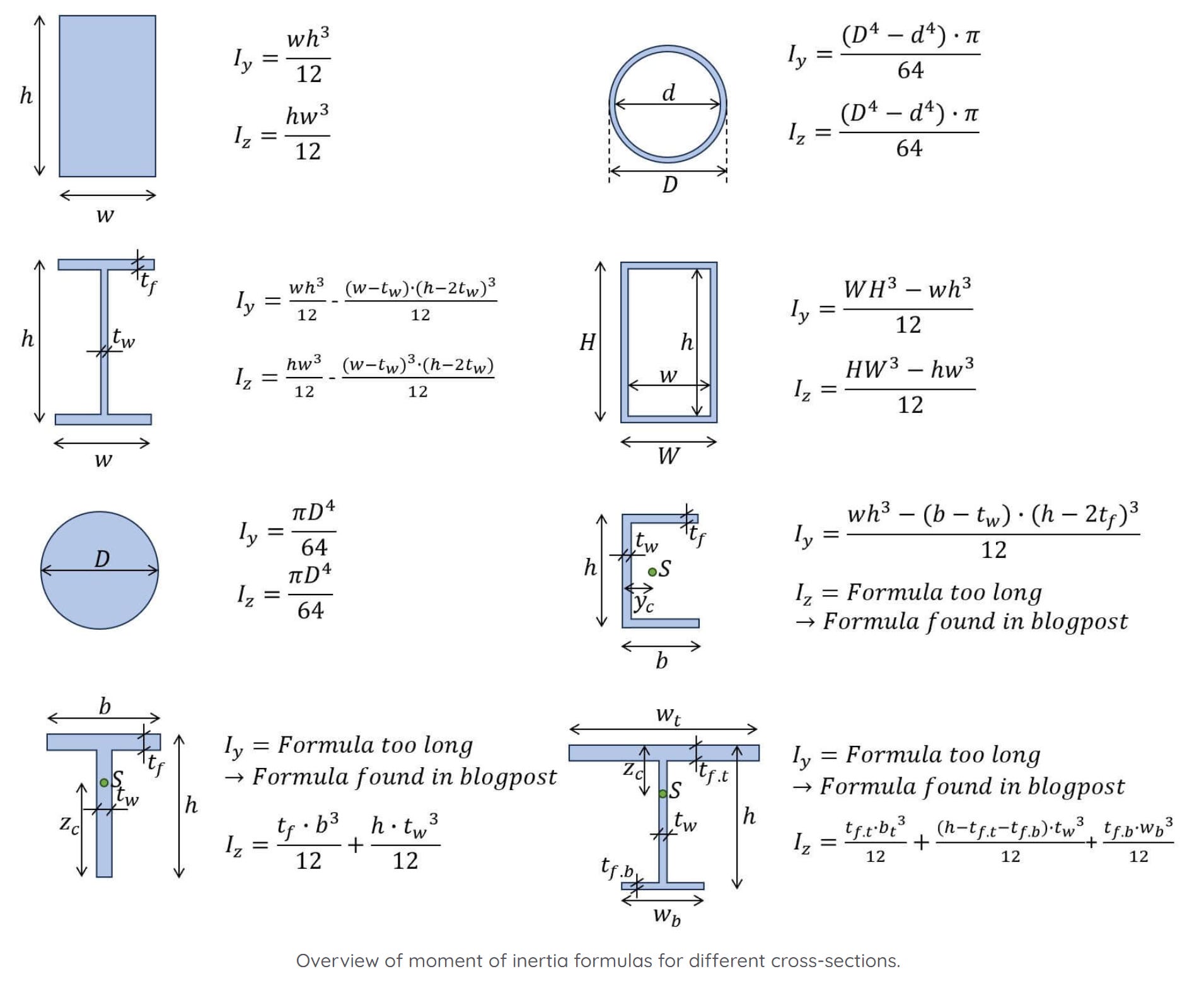 Moment of Inertia - by Laurin Ernst - Structural Basics