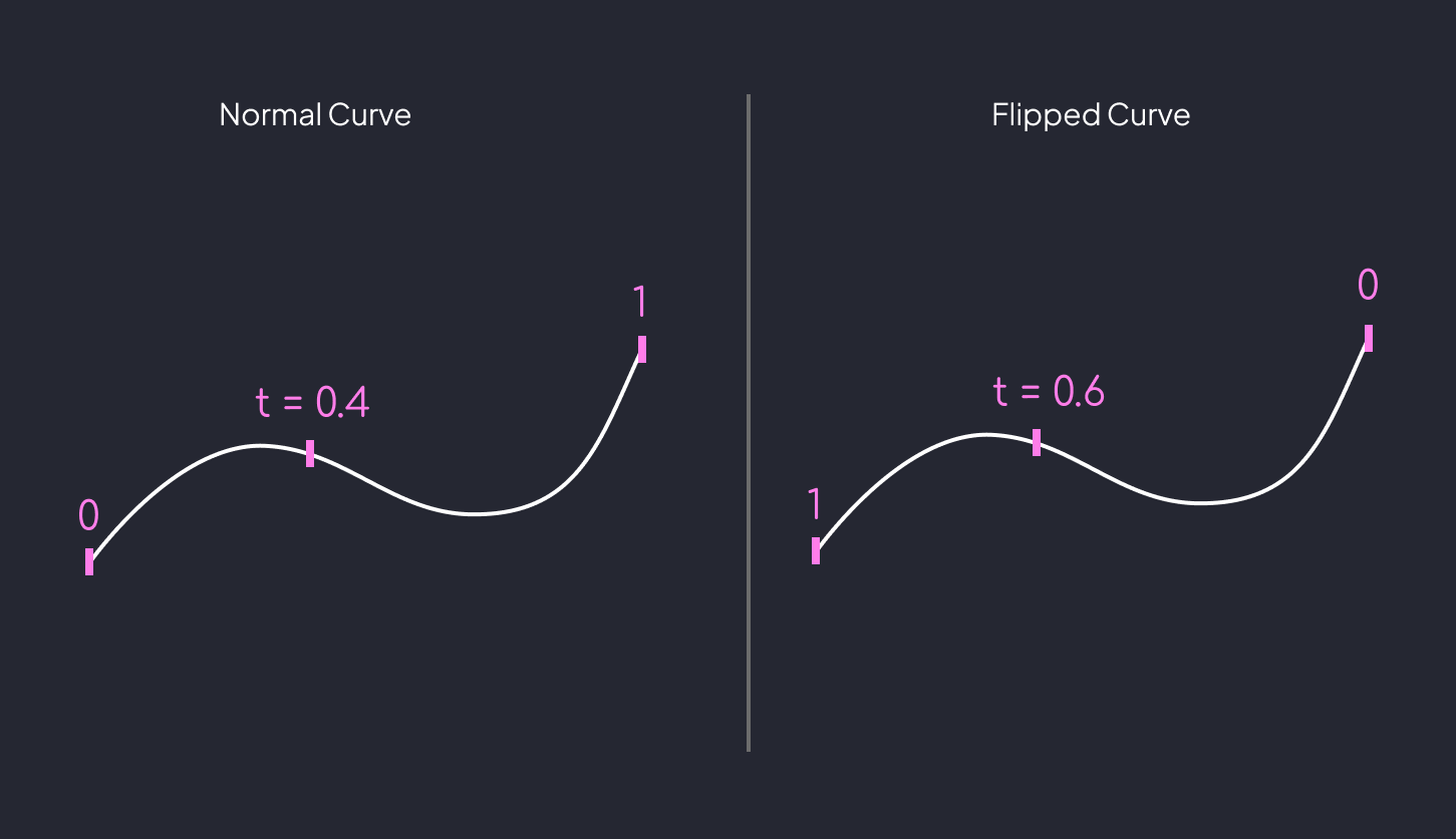 How Curve Parameters Give You More Control in Grasshopper