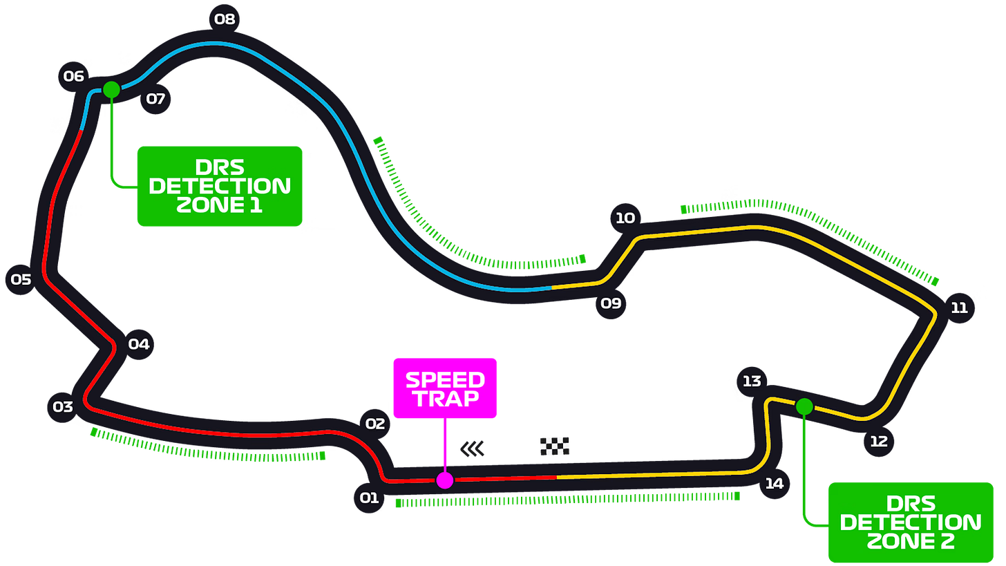 Top 10 Hardest Formula One Tracks - by Garrett Smith