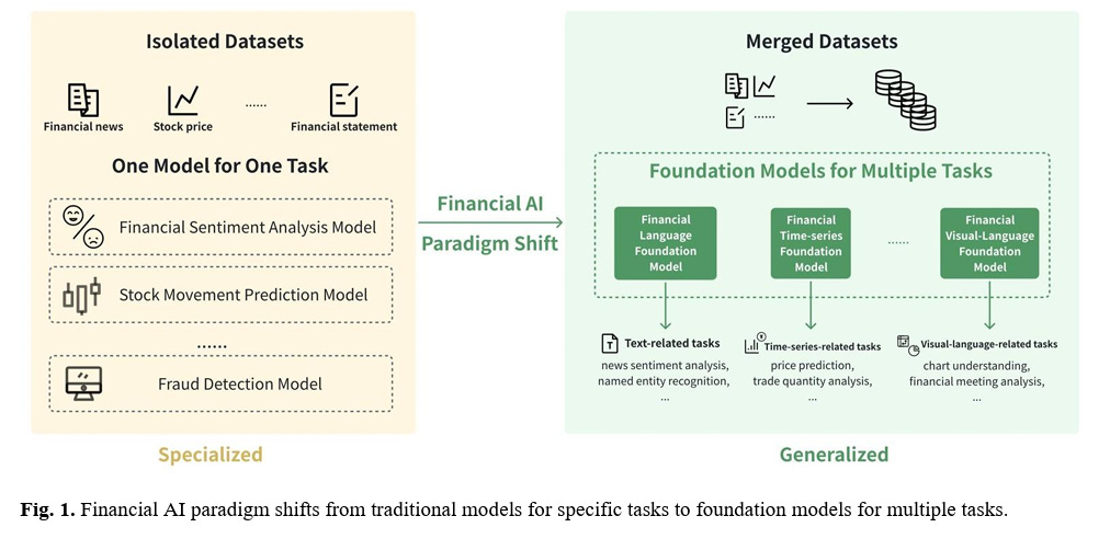 How Foundation Models Are Transforming Financial Engineering