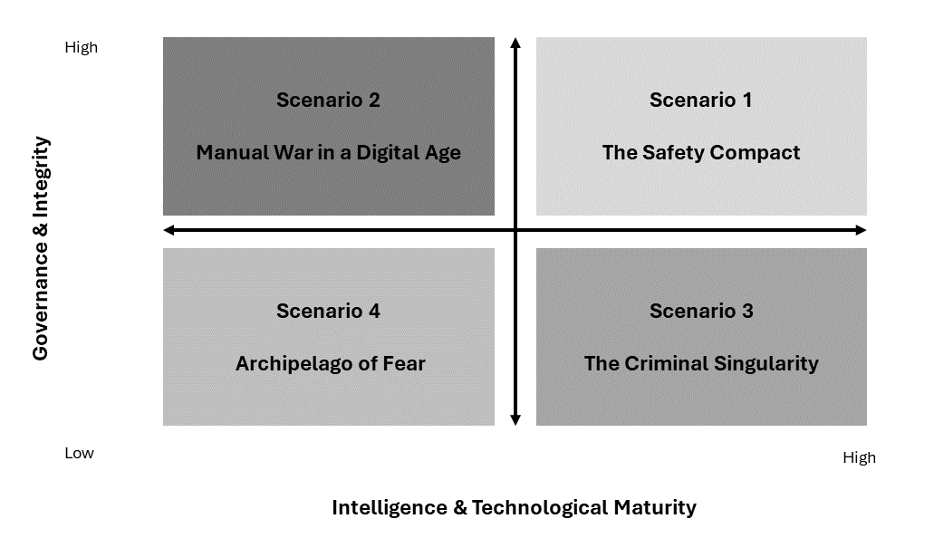 Four Crime Scenarios For South Africa 2035