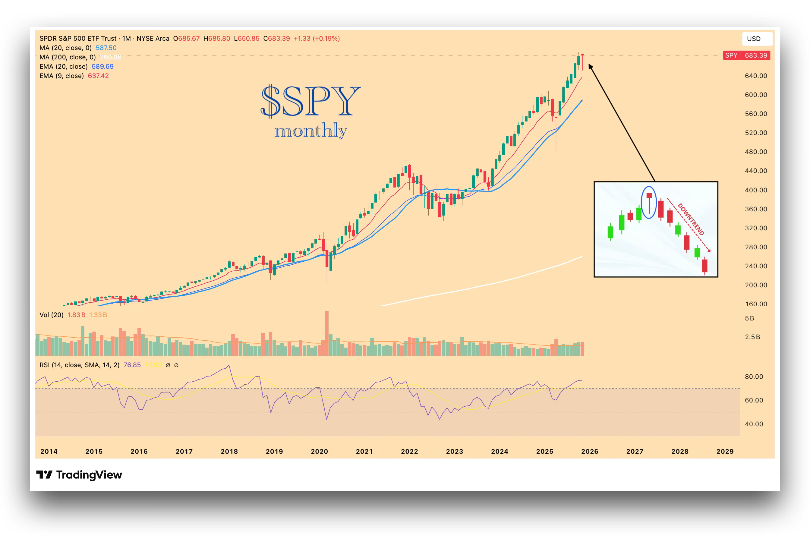 Economic Boom – More Cyclical Sectors Turning Around