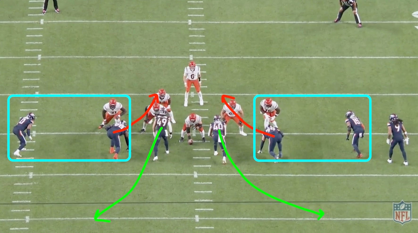 How the Broncos Generate Pressure Without Blitzing | Analysis