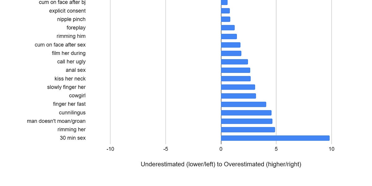Is Porn Misleading Men? - by Aella - Knowingless
