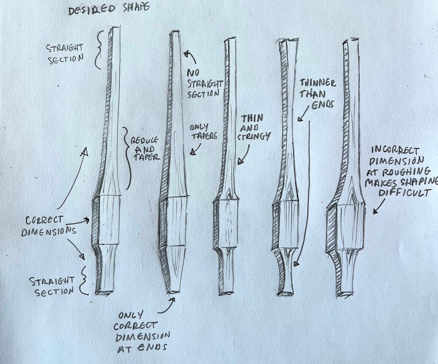 Potholes for Chelsea - Peter Galbert's Chair Notes