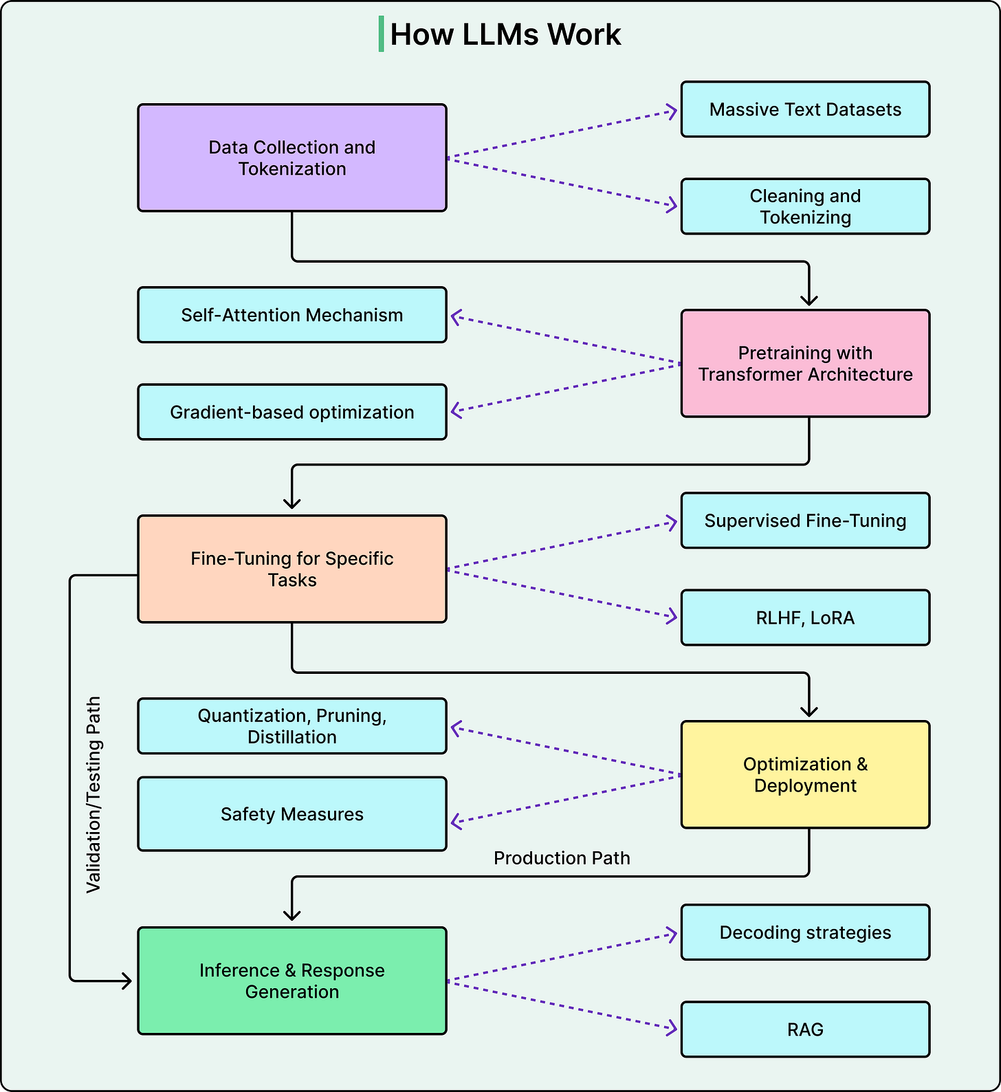 How Anthropic’s Claude Thinks - ByteByteGo Newsletter