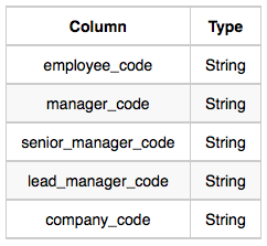 Solutions to SQL Questions - HackerRank - by Adityaraj Ray