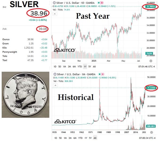 Silver's Breakout? - by Matt Bracken - Matthew’s Substack