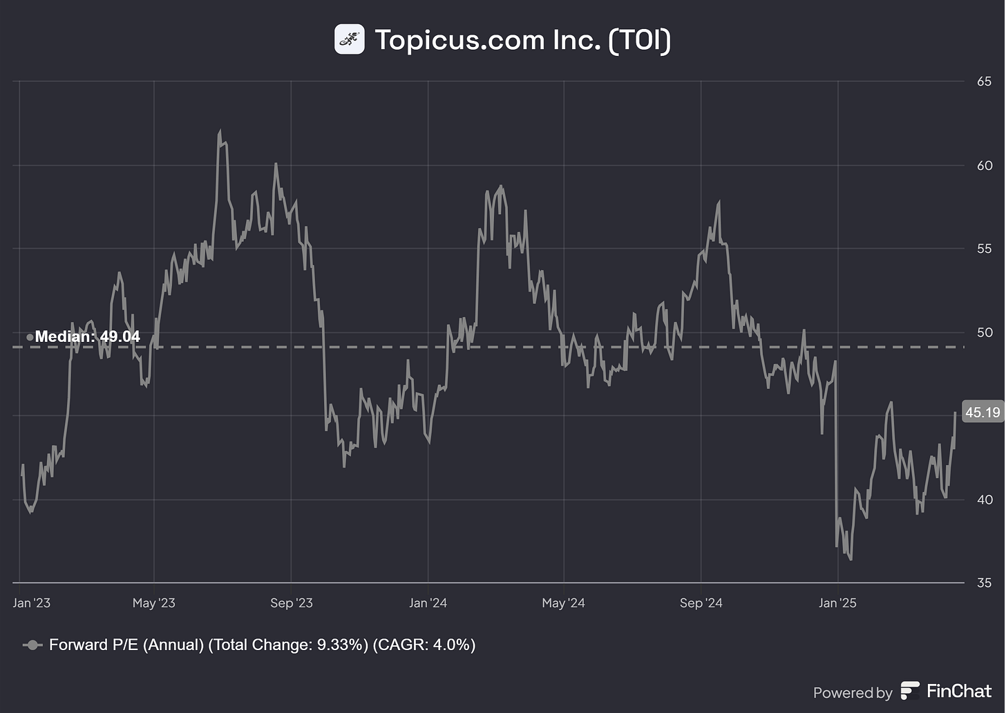 Topicus Inc.: A European Software Compounder Ready to Scale