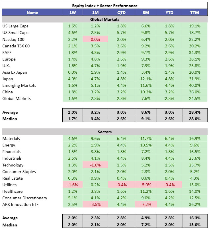 Donny's World 🌎 - by Andrew Sarna - Off The Charts