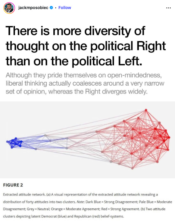 Republicans Are Not 'Ideologically Tolerant.' They're Just White.