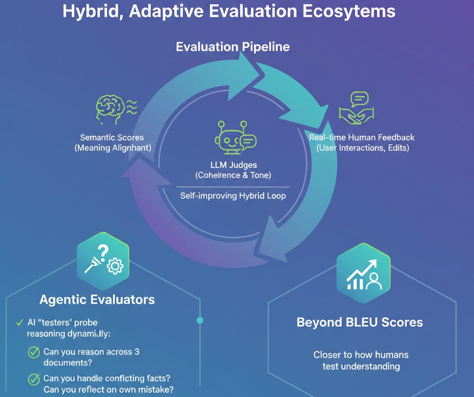 The GenAI Evaluation Matrix: How We Really Measure Intelligence..