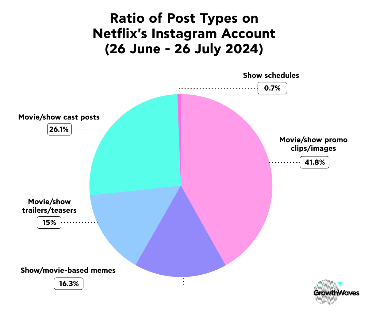 Netflix Social Media Strategy