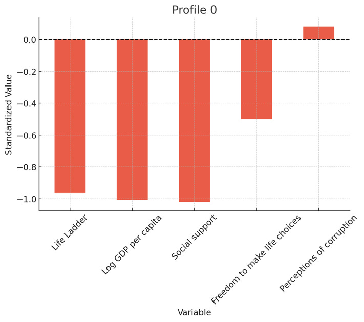 ChatGPT for Data Analysis: A Beginner's Guide