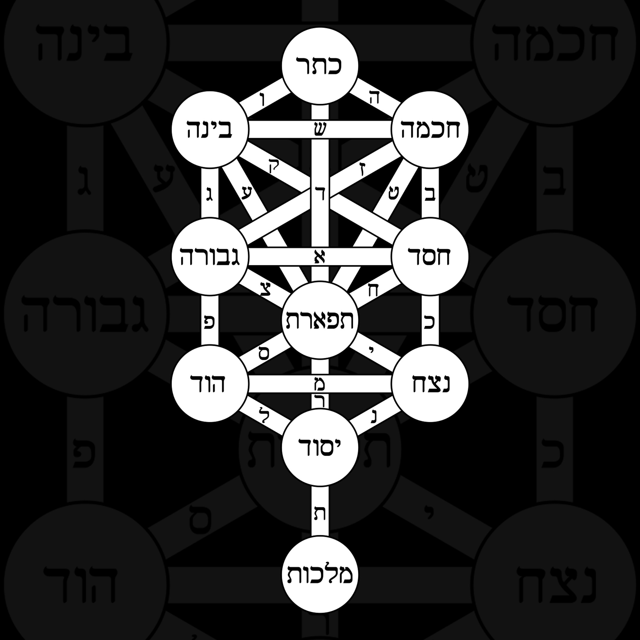 An Introduction to Luciferian Kabbalah - Astrum Luciferi