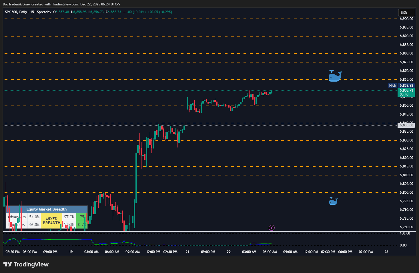 Doc Trader McGraw (@doctradermcgraw310218): "🎅 SPX Holiday Cheat Sheet ...