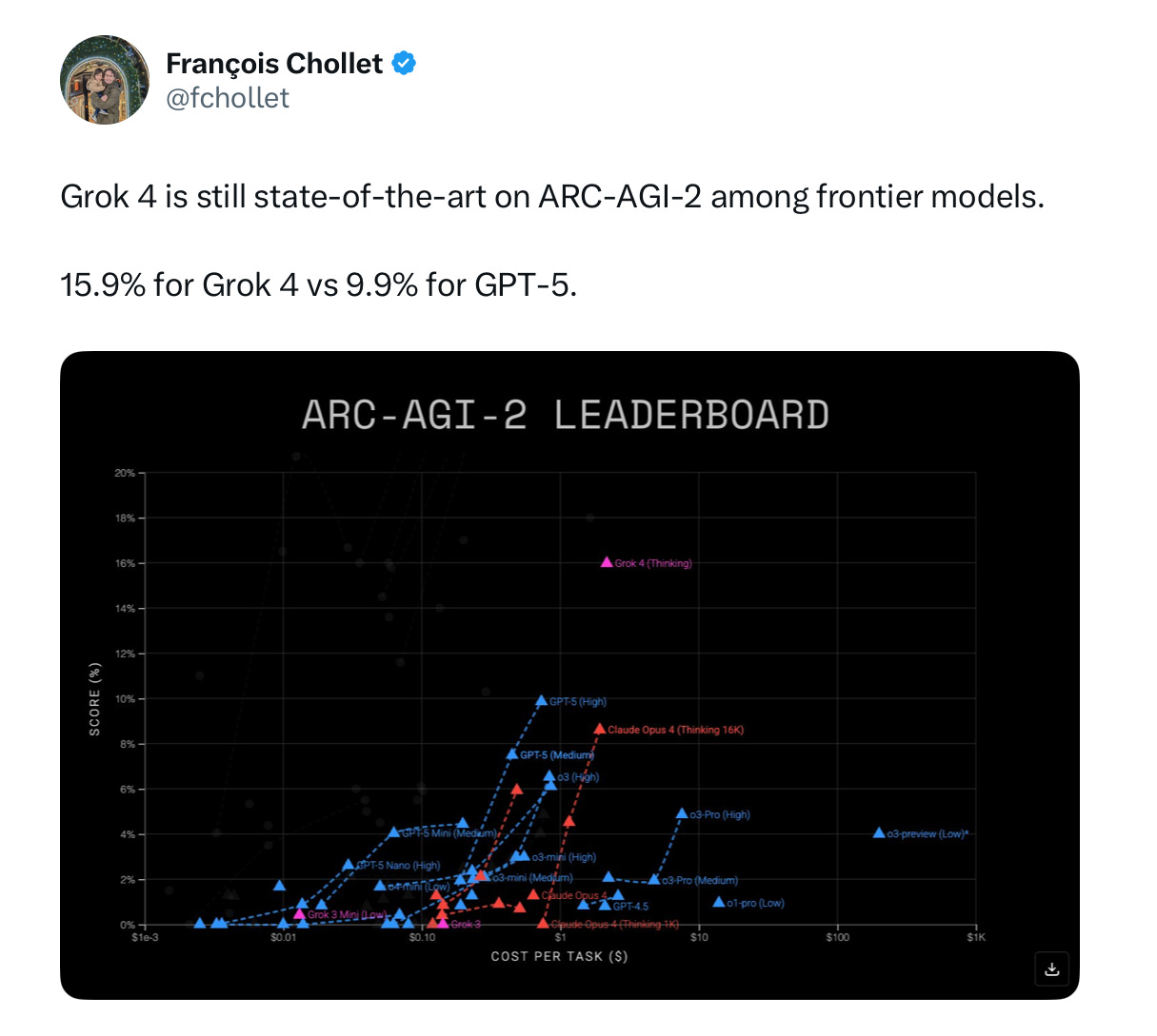GPT-5 hot take - by Gary Marcus - Marcus on AI