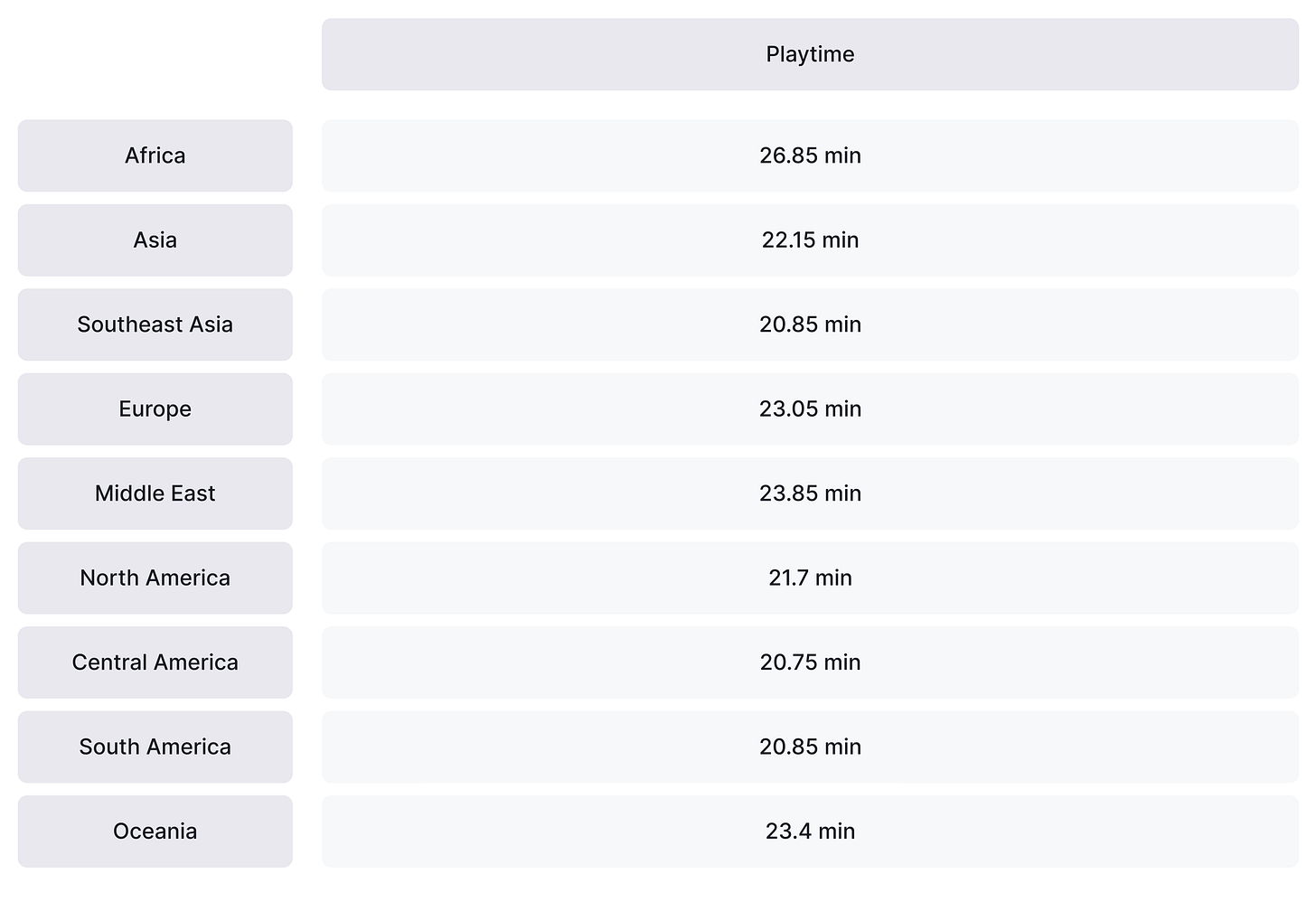 GameAnalytics: Mobile gaming benchmarks in 2025