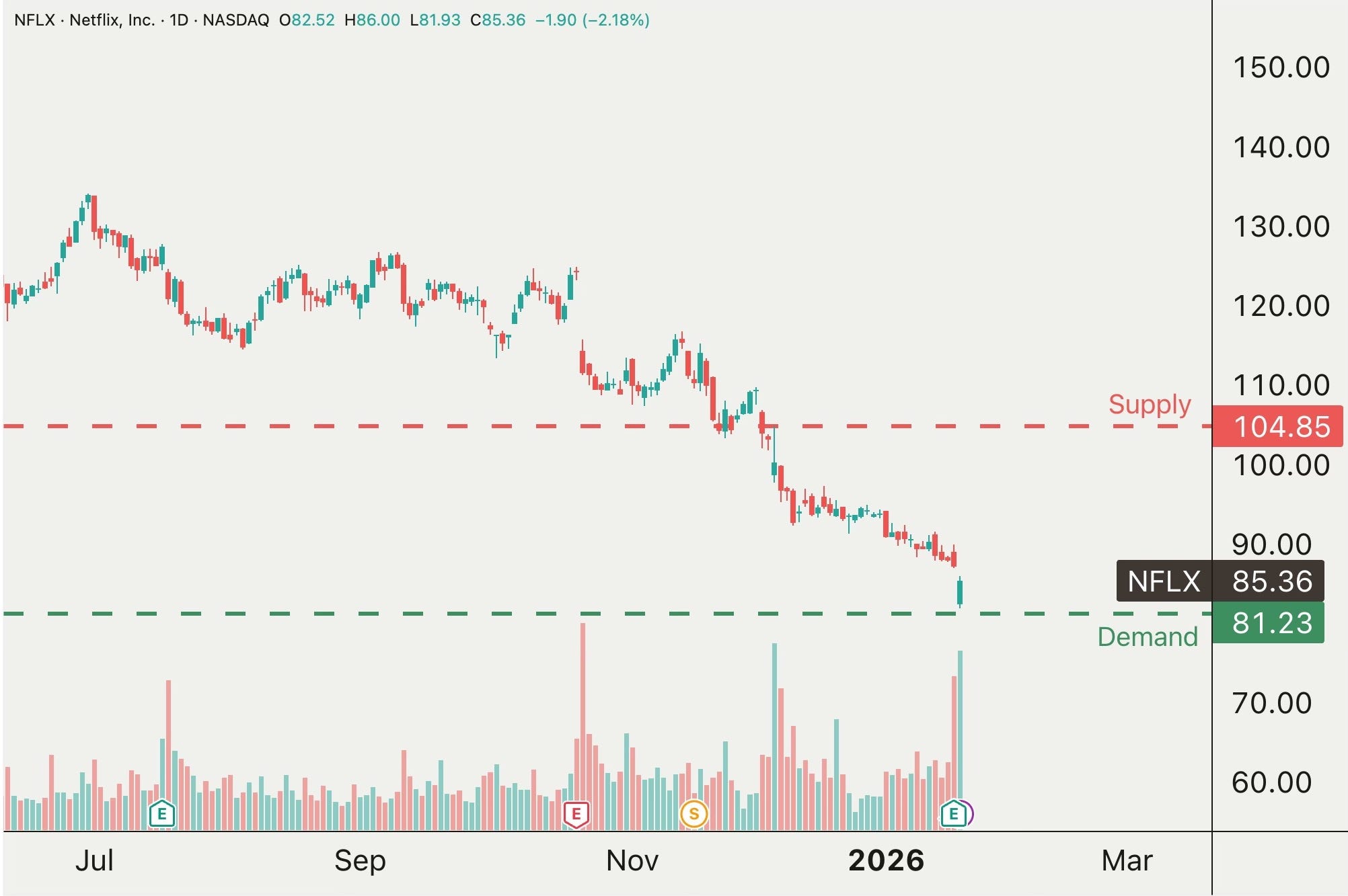 Market Prep: Alibaba Deep Dive, SPX Levels and Strong Reversals
