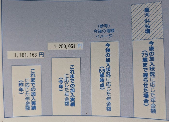 Japan Pension (nenkin) Update 2025 - by Ben Tanaka