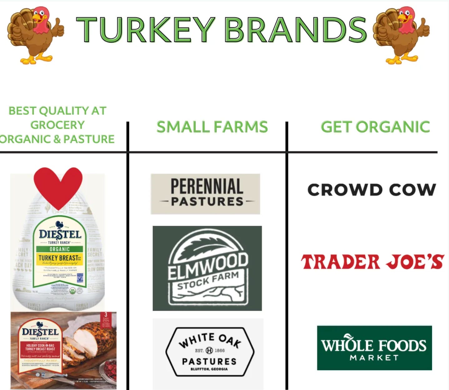 How To Read Turkey Labels...