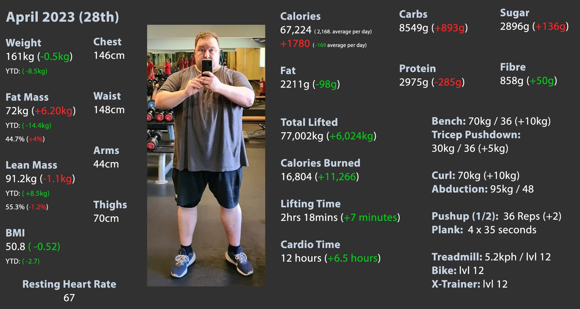 Bearly Fit - My Story - by James Mahy - Mahybe