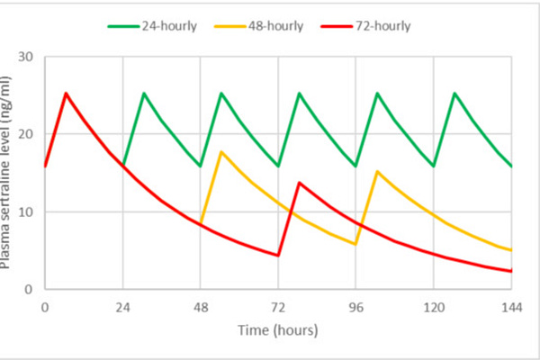 Crossing Zero | Dr Anders Sørensen | Substack