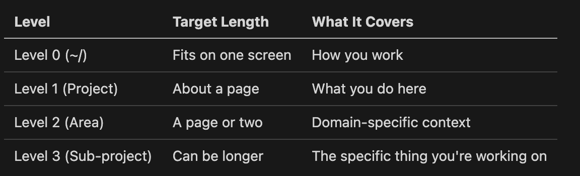 CLAUDE.md Guide: How to Write Context Files