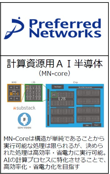 Rapidus 2nm ? What's Next for Japan Semiconductor