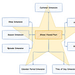 bus matrix template excel