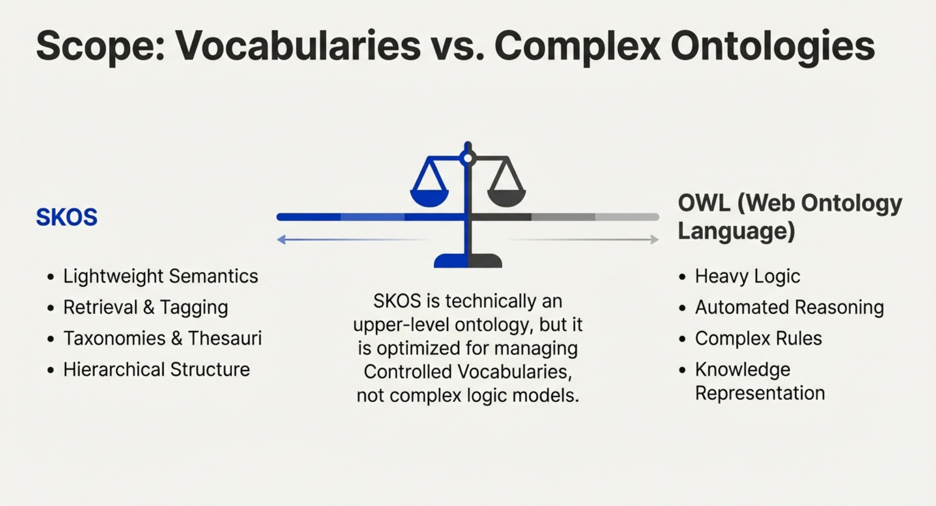 Demystifying SKOS for Practitioners: A Practical Guide to Controlled ...
