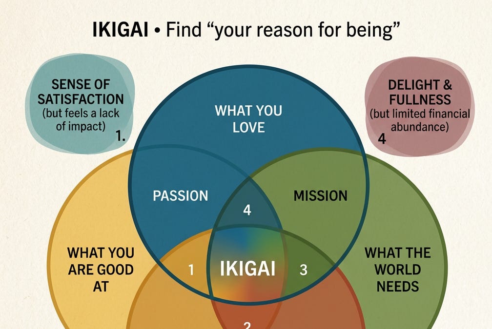 Maps, Models, and Our Path - by Joseph Bailey