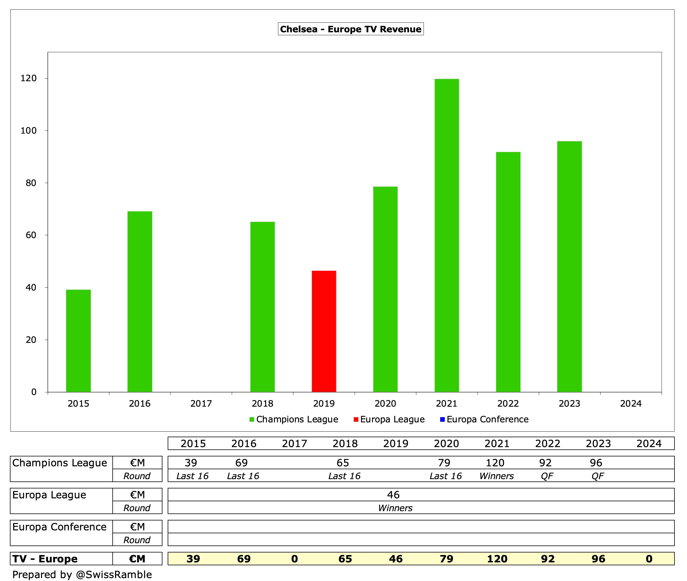 Chelsea Finances 2023/24 - The Swiss Ramble
