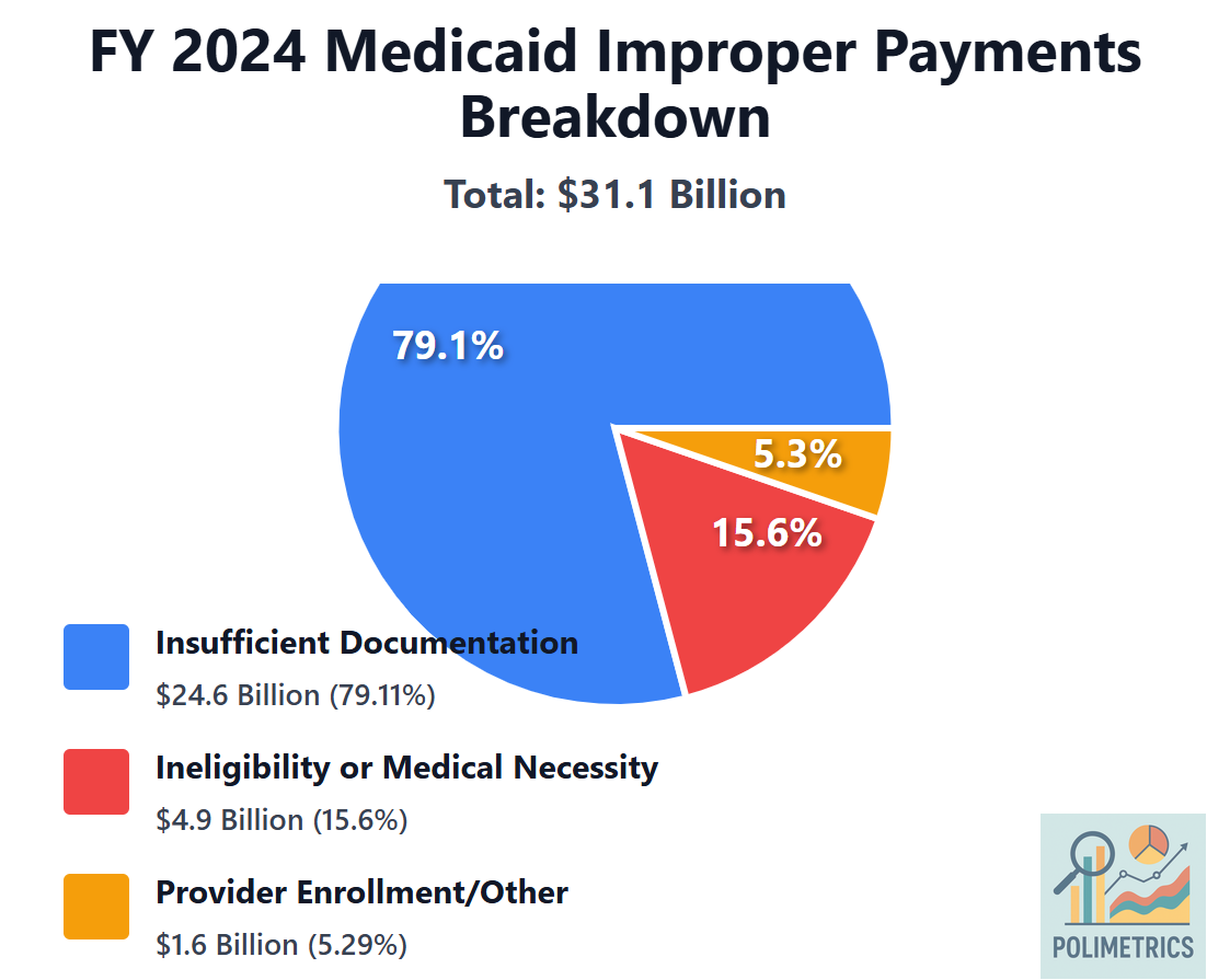 The Medicaid “Fraud Crisis” That Isn’t