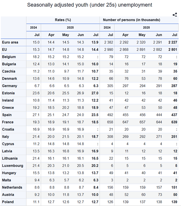 How much and how many? - Catherine McBride’s Substack